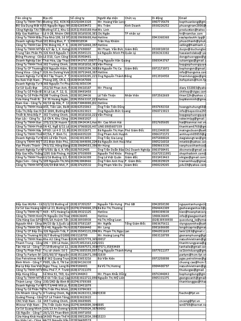 Bep Gas Linh Phu Kien Bep Gas | PDF