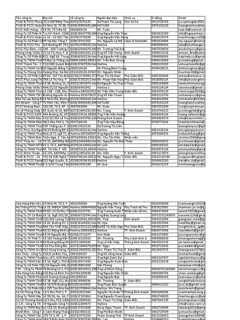 Binh Chua Chay (Co2 Bot Foam) | PDF