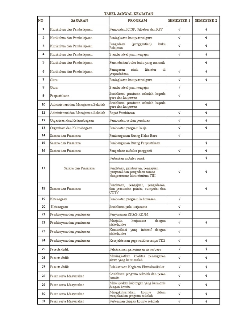 Tabel Program Kerja | PDF
