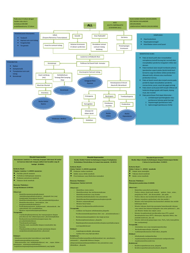 Woc Kel 9 - All | PDF
