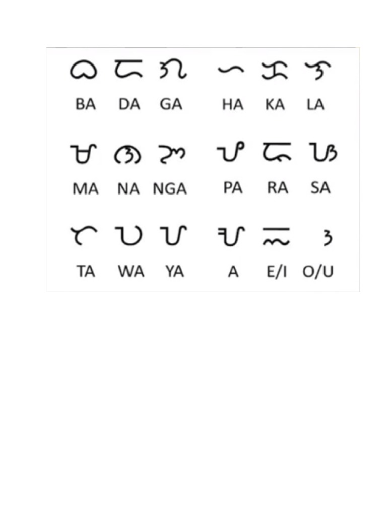 Baybayin | PDF