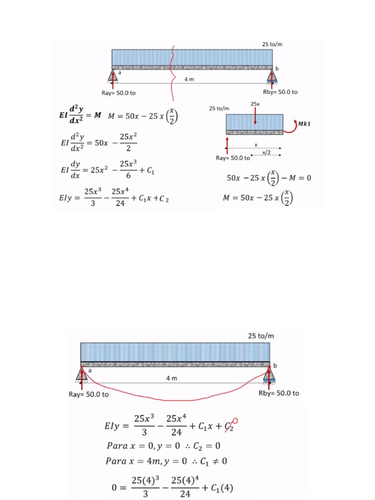 Viga Simplemente Apoyada Con Carga Uniformemente Distribuida | PDF