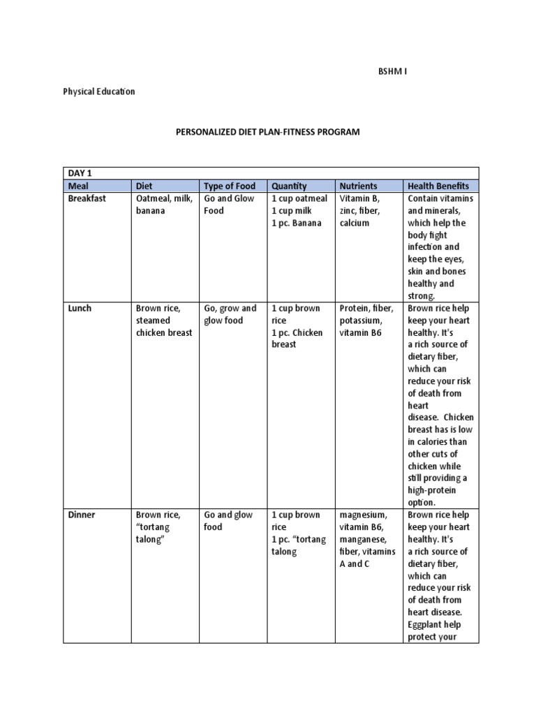 Personalized Diet Plan-Fitness Program Meal Plan | PDF | Nutrients ...