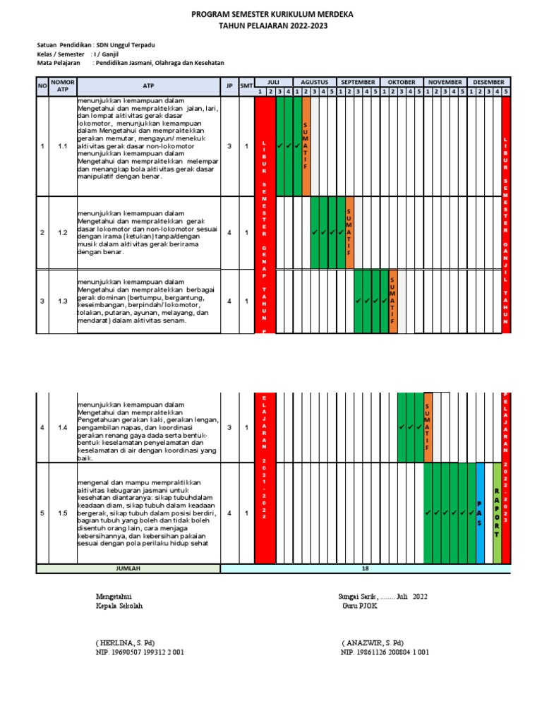 Program semester kurikulum merdeka SDN Unggul Terpadu 2022-2023 | PDF