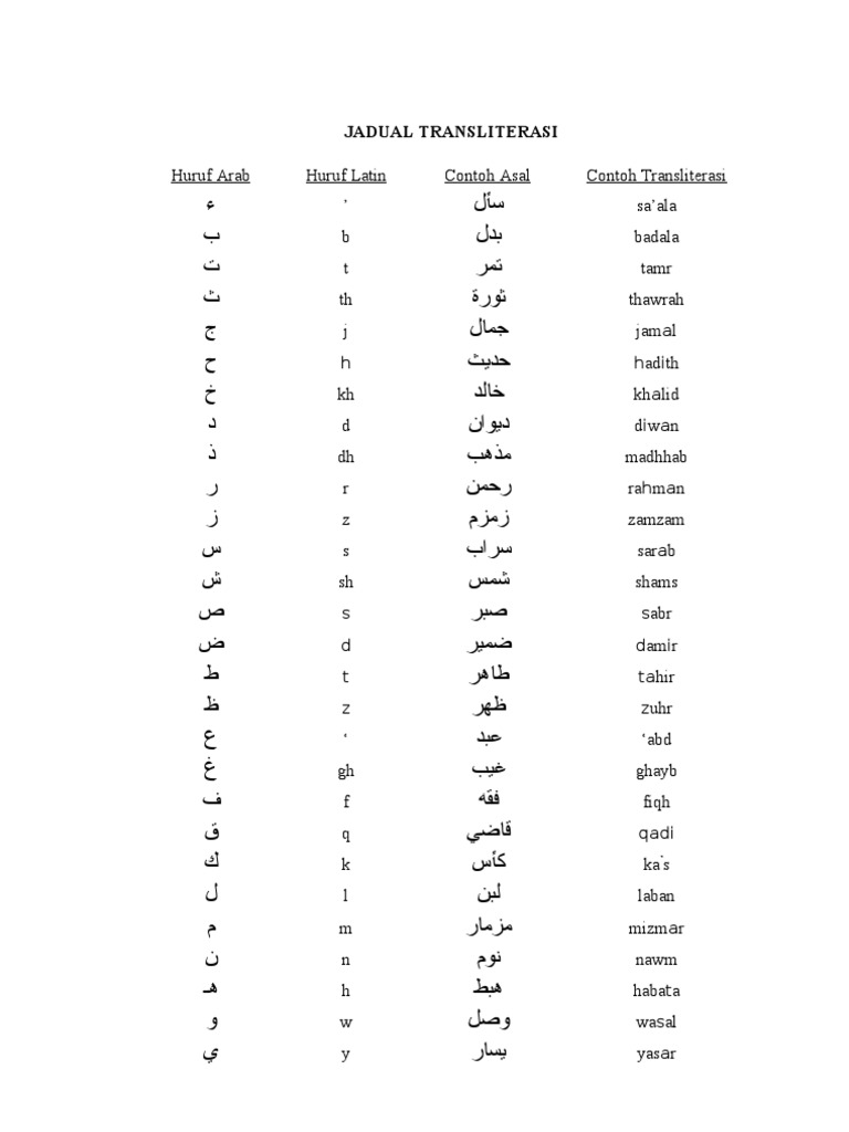 Jadual Tranliterasi | PDF