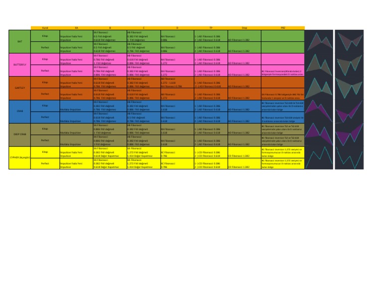 Harmonik Trade | PDF