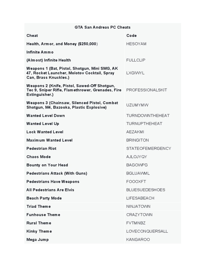 GTA San Andreas PC Cheats | PDF | Hazards | Tools