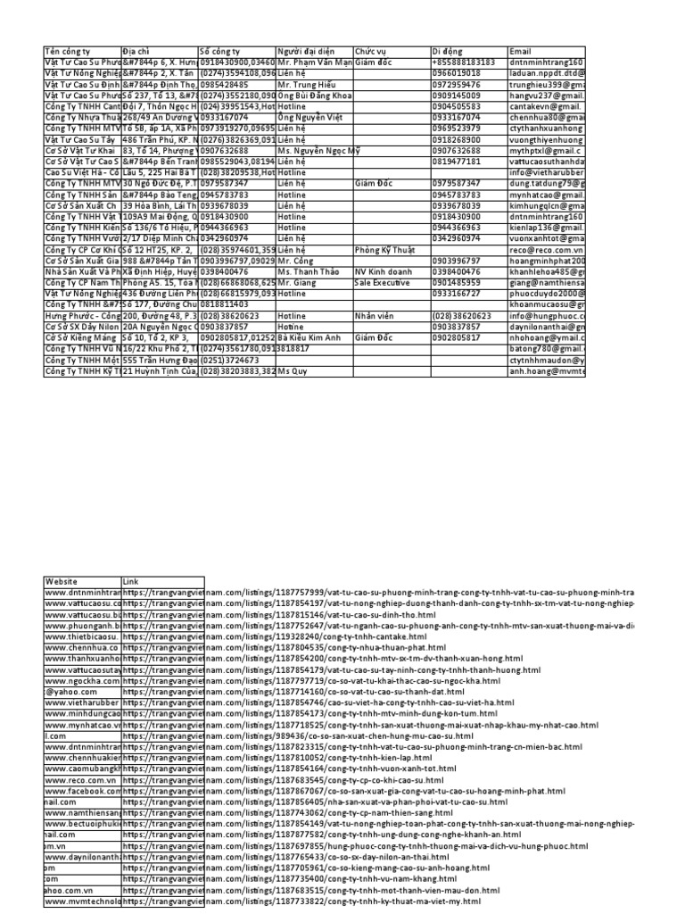 Cao Su Vat Tu Va Dung Cu Khai Thac Cao Su | PDF