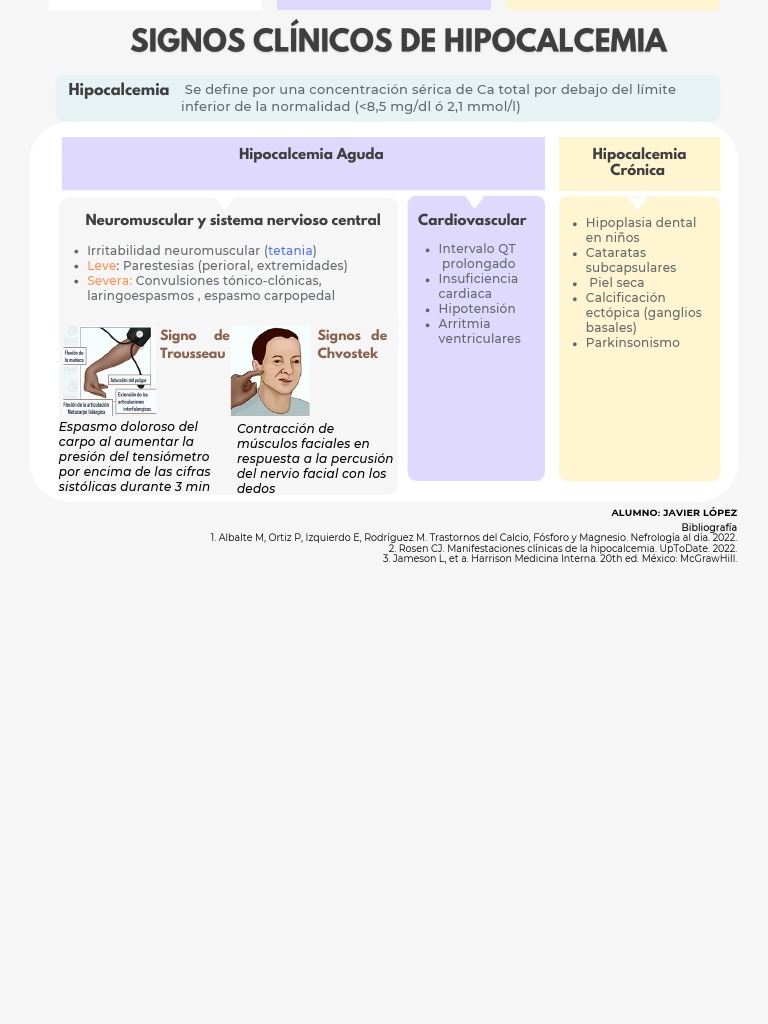 Signos Clínicos de Hipocalcemia | PDF | Causas de la muerte | Fisiología