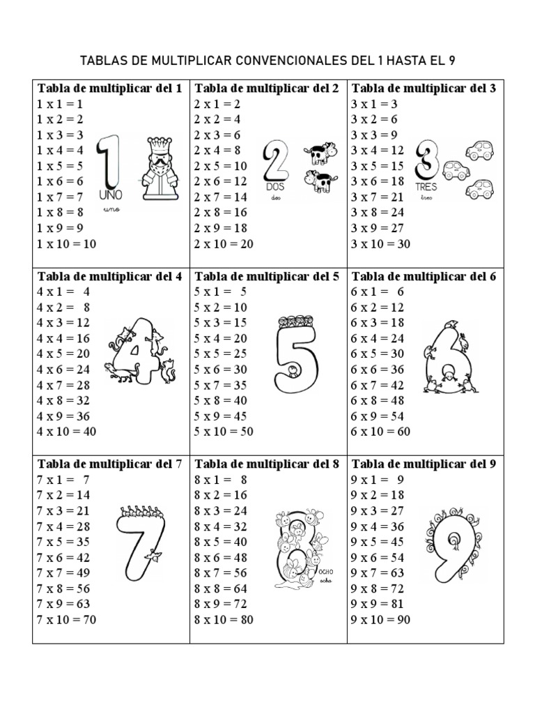 Tabla de Multiplicar Del 1 Al 9 | PDF