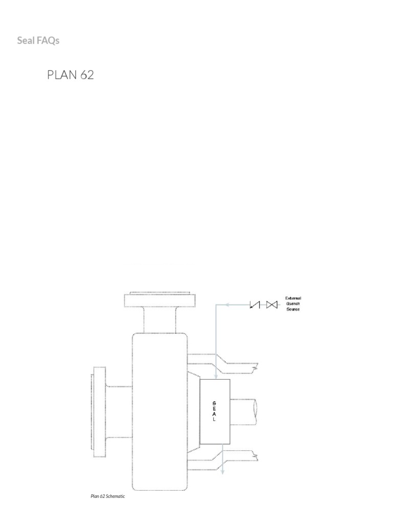 Plan 62 - Seal FAQs | PDF