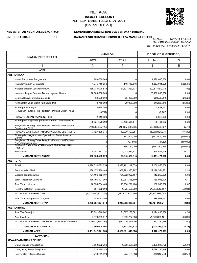 Lap Neraca Es1 Komparatif | PDF
