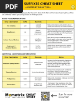 Drug Stems Cheat Sheet for Pharmacology | PDF | Drugs | Pharmacology