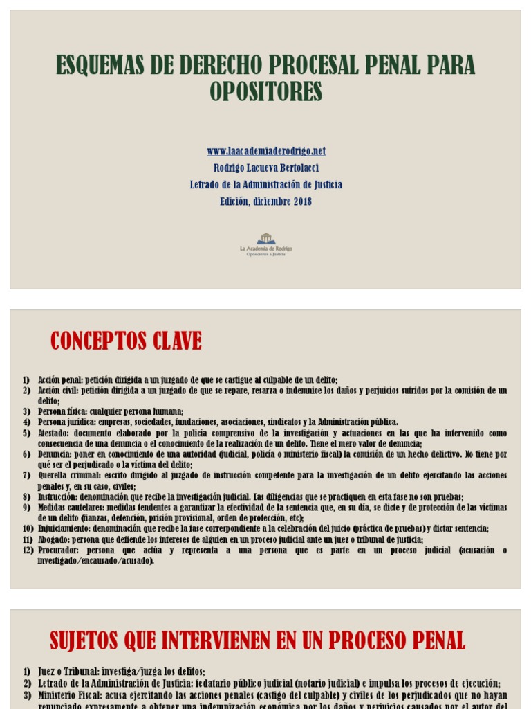 Esquemas Derecho Penal 2020 | PDF | Sentencia (ley) | Queja