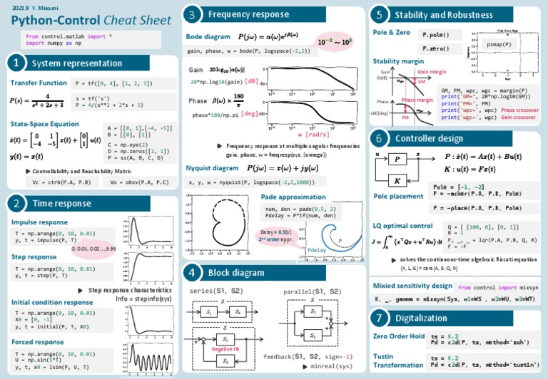 Python-Control Cheat Sheet | PDF