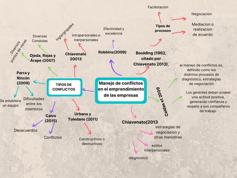 Mapa Mental-Ingryd Guevara | PDF