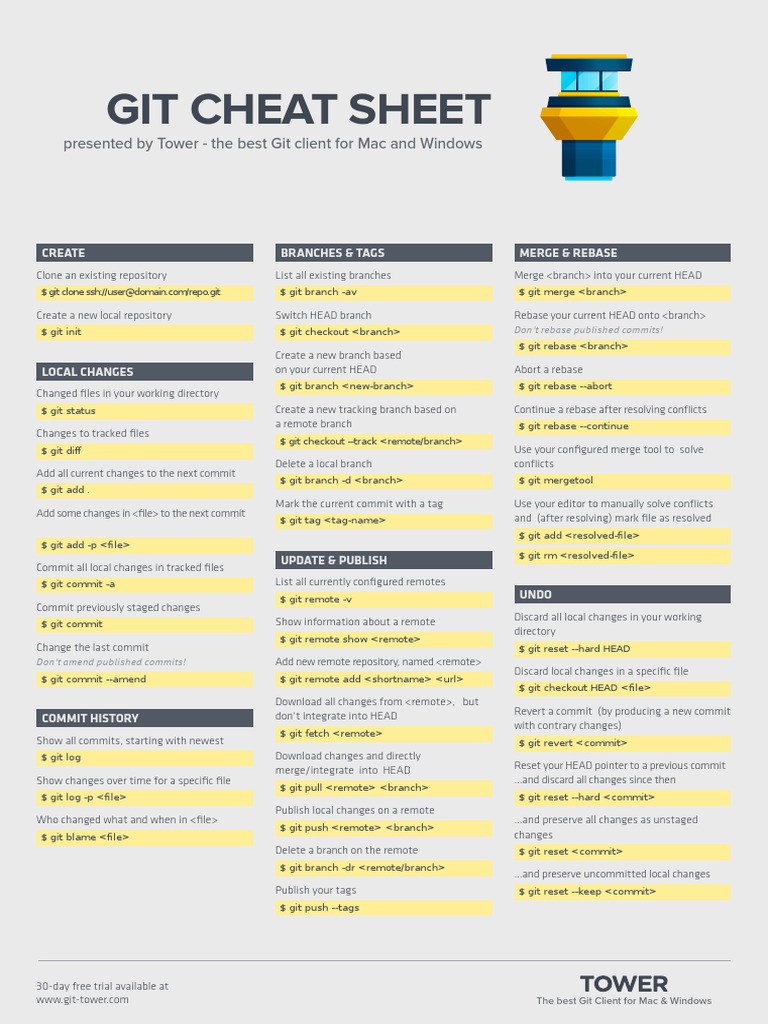 Git Cheatsheet EN Grey | PDF | Version Control | Software