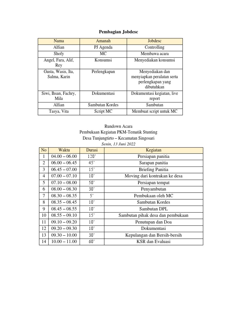 Jobdesc dan Rundown Acara PKM-Tematik | PDF