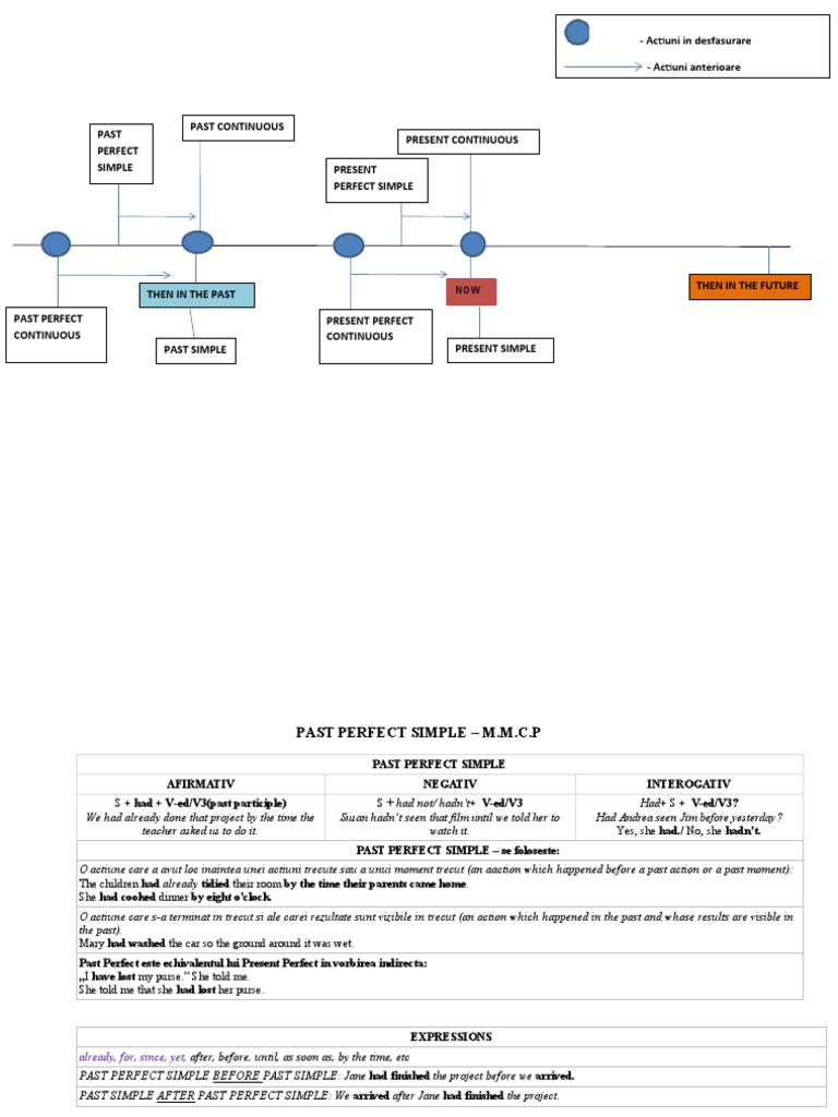 Past Perfect Simple | PDF | Linguistics | Grammar