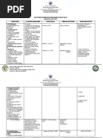 Work Immersion Plan | PDF | Teachers | Learning