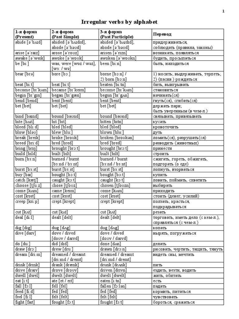 List of 160 Irregular Verbs by Alphabet | PDF