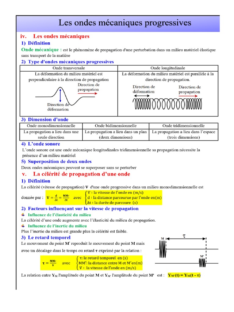 Resumé Onde Mecaniques Progressives | PDF