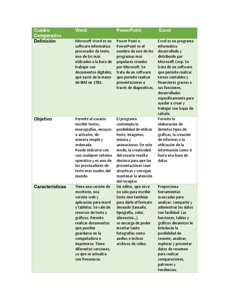 Cuadro Comparativo Software 20110643 | PDF | Microsoft PowerPoint ...