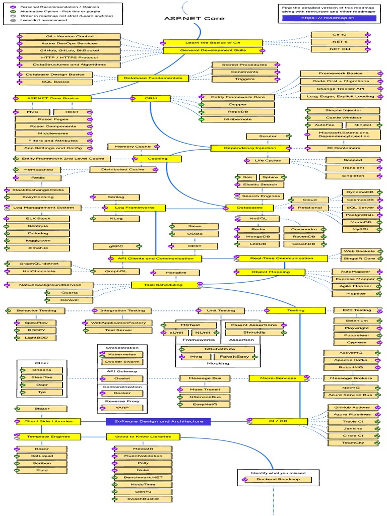 Aspnet Core Pdf Entity Framework Representational State Transfer