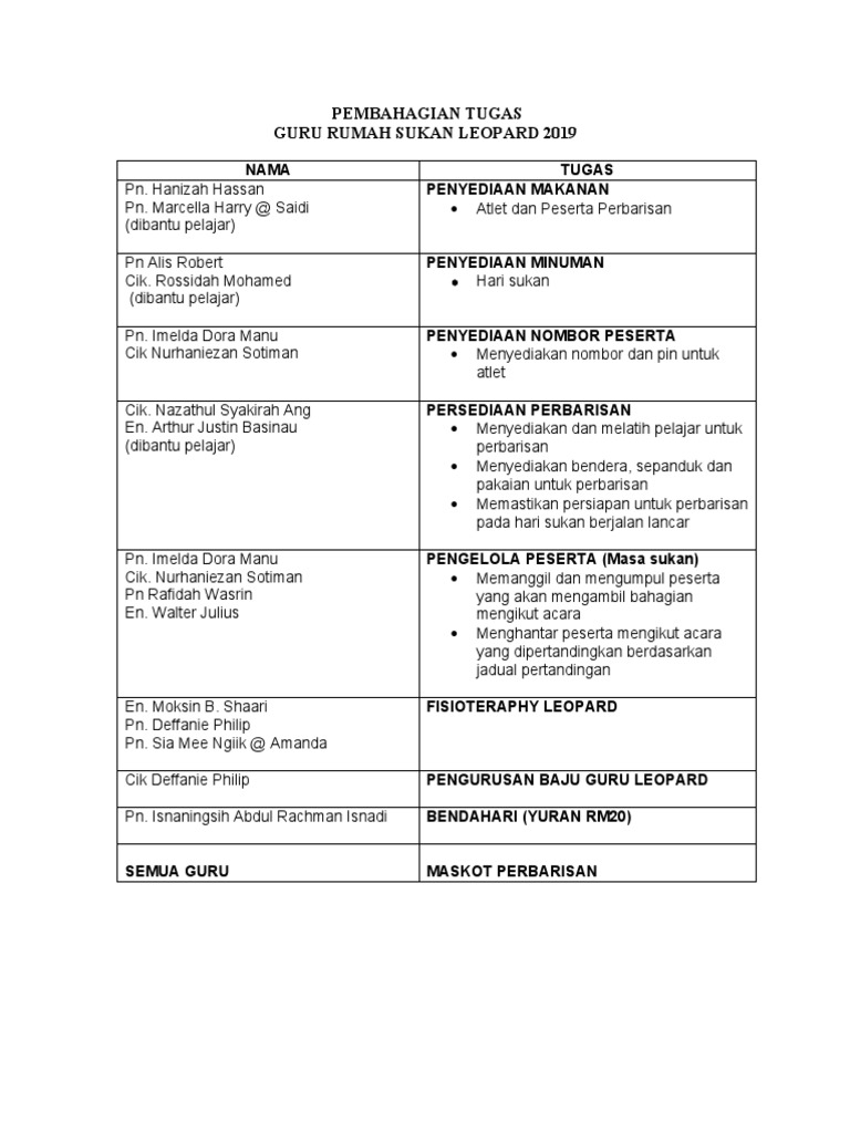 Pembahagian Tugas Rumah Leopard | PDF