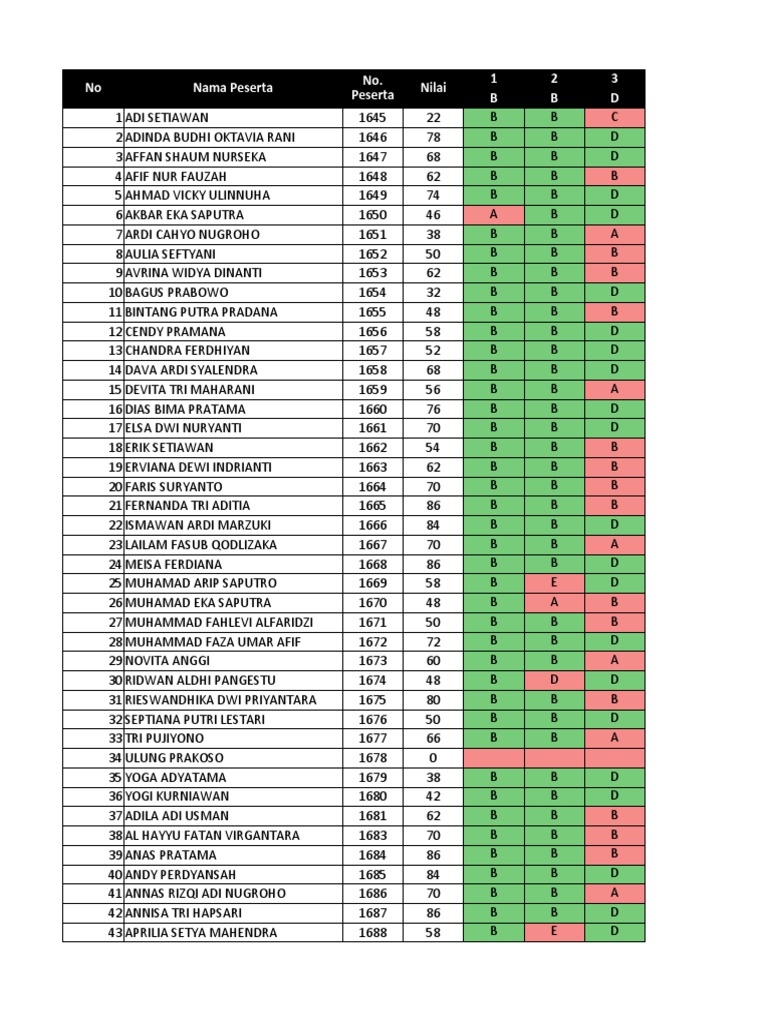 Analisis Butir Soal TLJ Xii TKJ | PDF