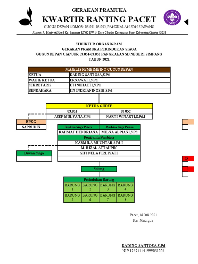 2.2SK Struktur Organisasi Gudep | PDF