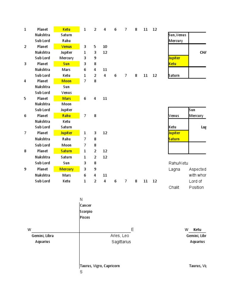 S Jain BNN | PDF | Planets In Astrology | Technical Factors Of Astrology