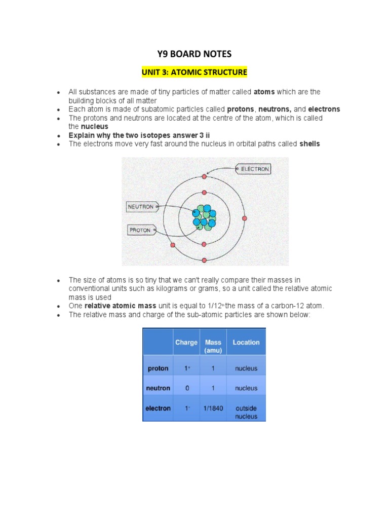 Atomic Structure Fundamentals: Protons, Neutrons, Electrons and ...