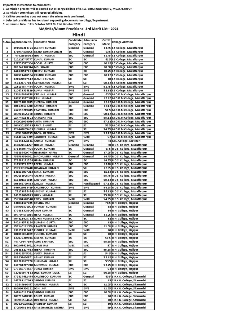 Provisional Merit List For MA Hindi Admissions To Colleges Of BRABU