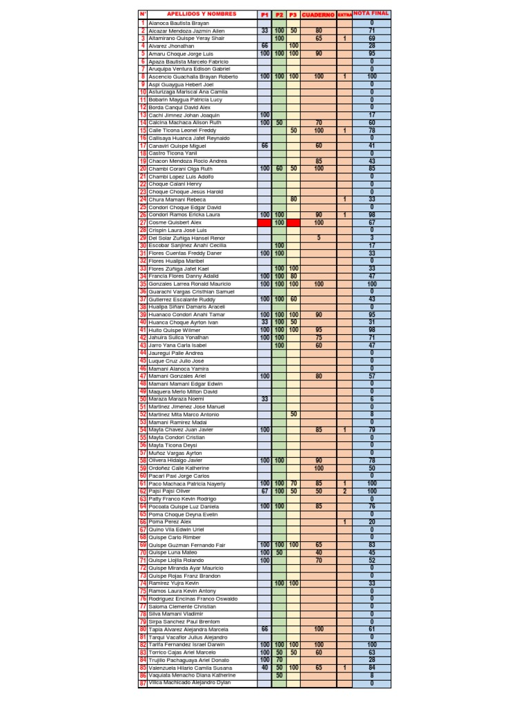 Notas 2do Parcial Aux Fis 100-2-2022 | PDF