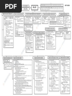 Tema 08 - Organigrama DGP (Actualizado 06.09.2023) | PDF | Policía | Gobierno