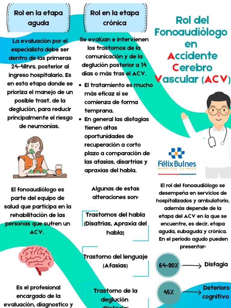 Tríptico Rol Flgo en ACV | PDF | Afasia | Carrera