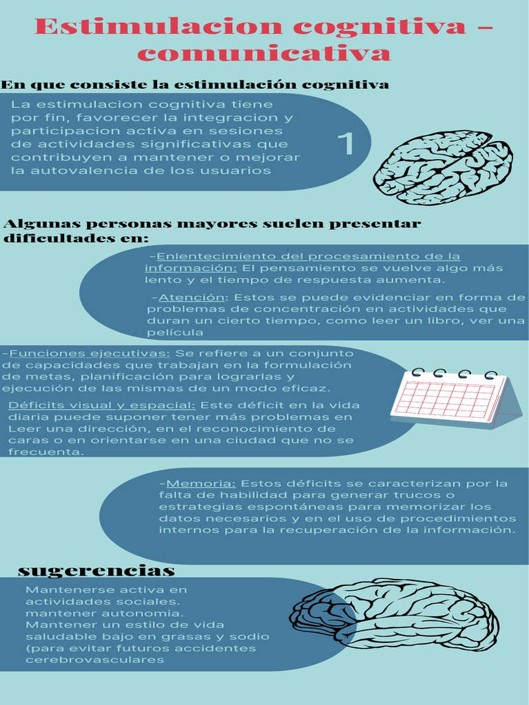 Estimulacion Cognitiva Comunicativa Pdf Memoria Procesos Mentales