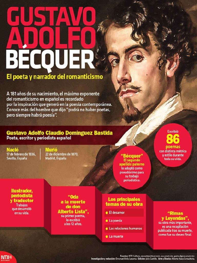 #Infografia de Gustavo Adolfo Bécquer | PDF