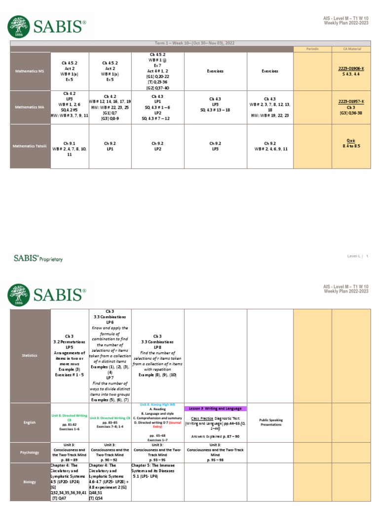 Weekly Academic Plan T1 W10 2022-23 | PDF | Redox | Science