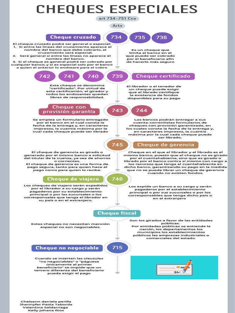 Infografía de cheques especiales | PDF | Cheque | Business
