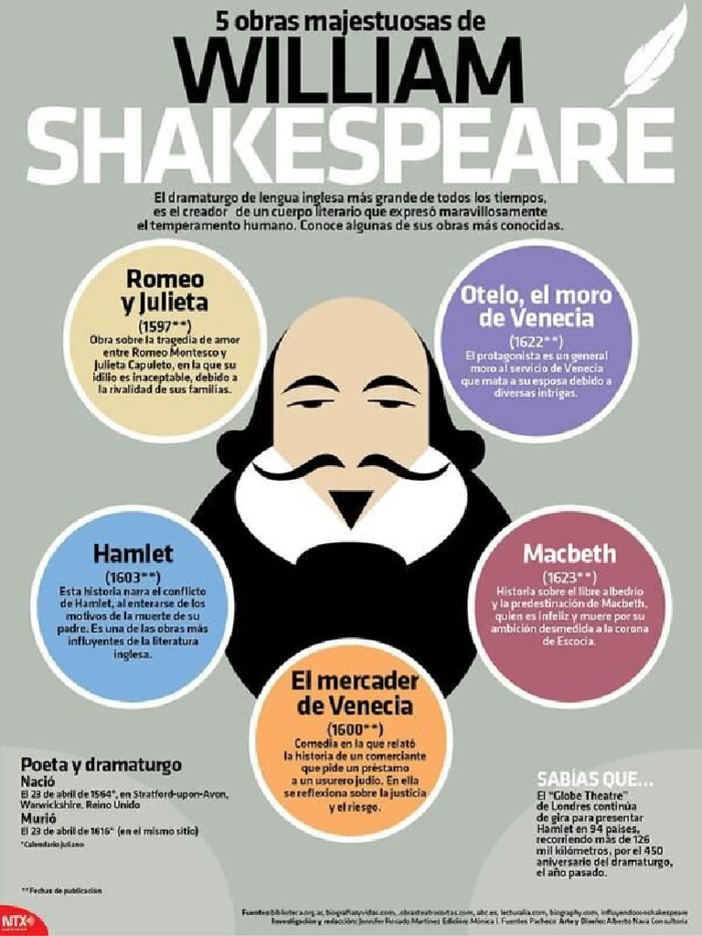 William Shakespeare | PDF