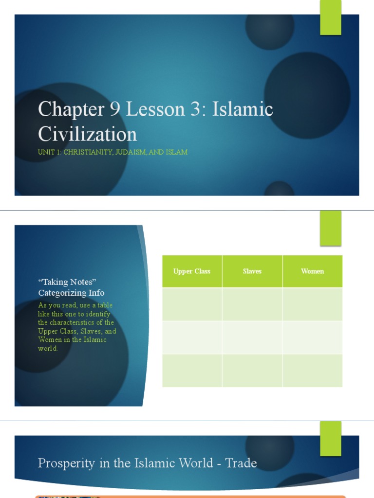 Chapter 9 Lesson 3 | PDF | Hijab | Trade