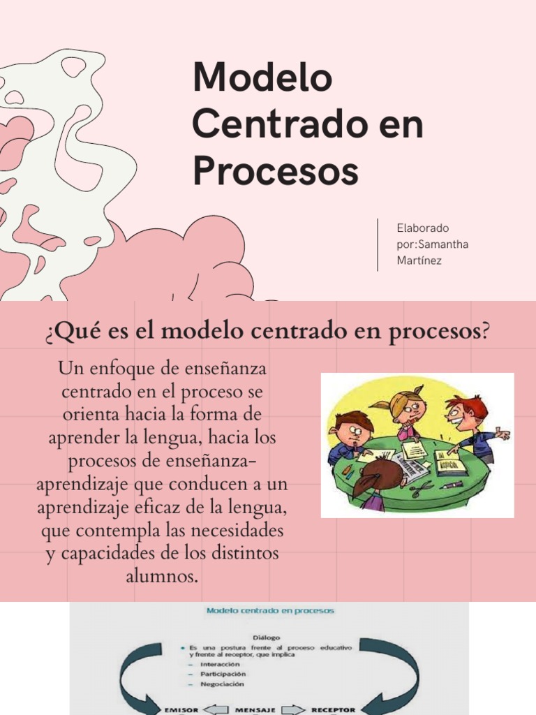 Modelo Centrado en Procesos | PDF | Método de enseñanza | Aprendizaje