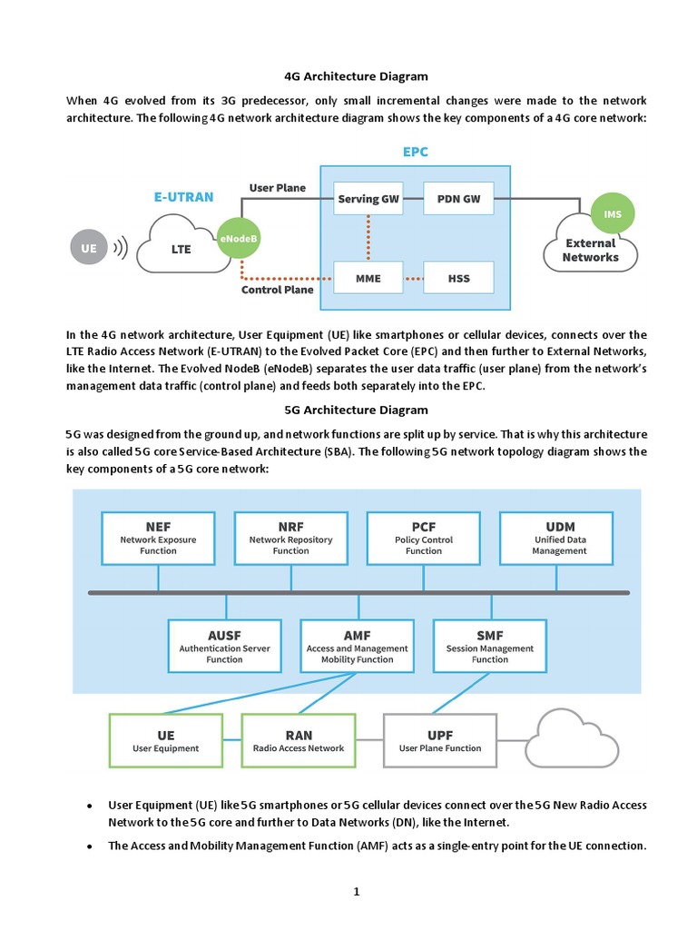4&5G CyberSecurity | PDF | Computer Network | Encryption