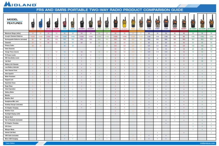Midland FRS GMRS Portable Comparison Sheet | PDF | Telecommunications ...