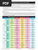 CORE Phonics & UFLI Alignment | PDF
