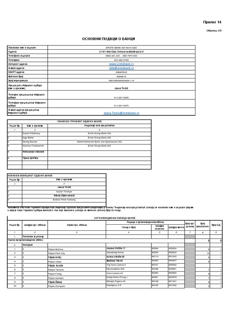 Osnovni Podaci o Banci Na Dan 30 09 2022 Godine | PDF