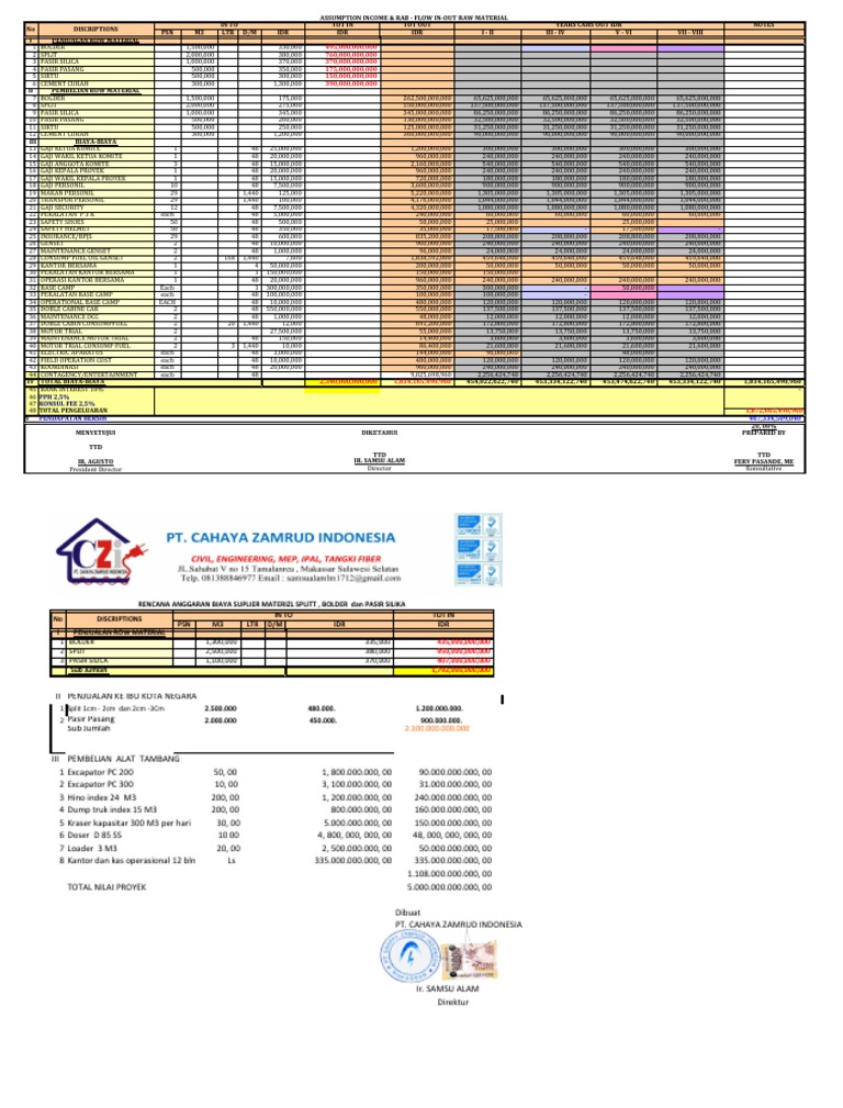 A Rab Material Dan Unit Ok 23-1 | PDF
