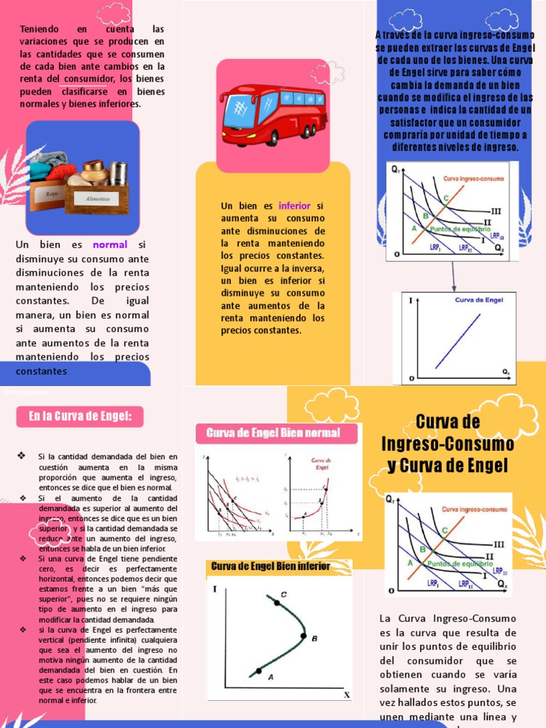 Triptíco Curva de Engel. MICROECONOMÍA | PDF